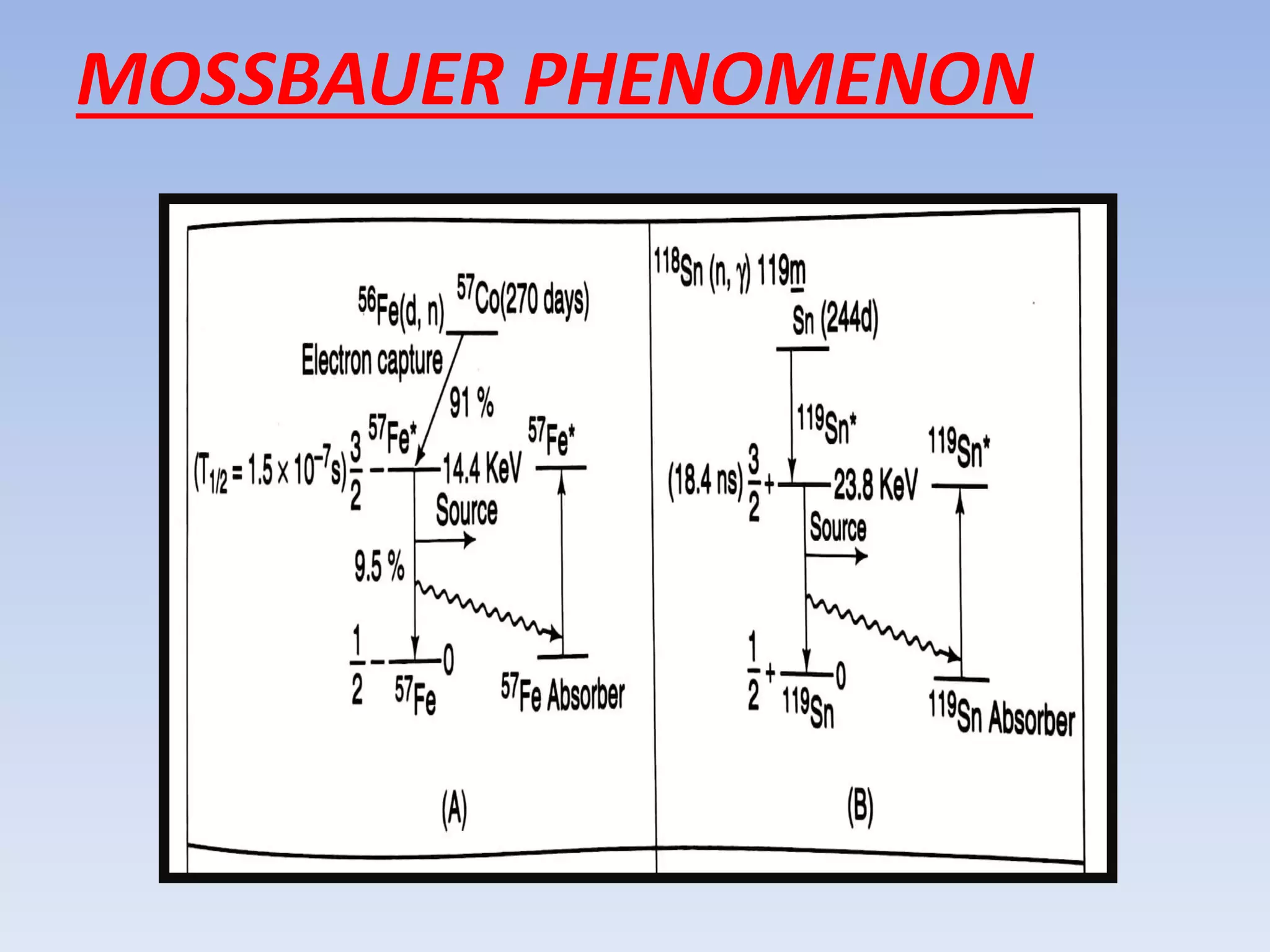 Mossbauer Spectroscopy Applications - detection of oxidation state by ...