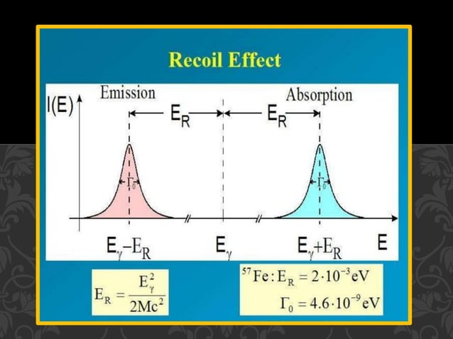 Mossbauer Spectroscopy Applications - detection of oxidation state by ...