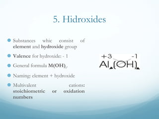 Inorganicnomenclature | PPT