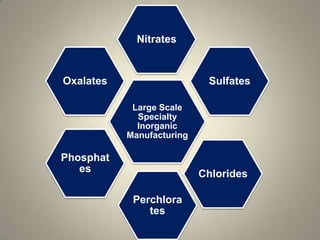 Inorganic Overview | PPTX