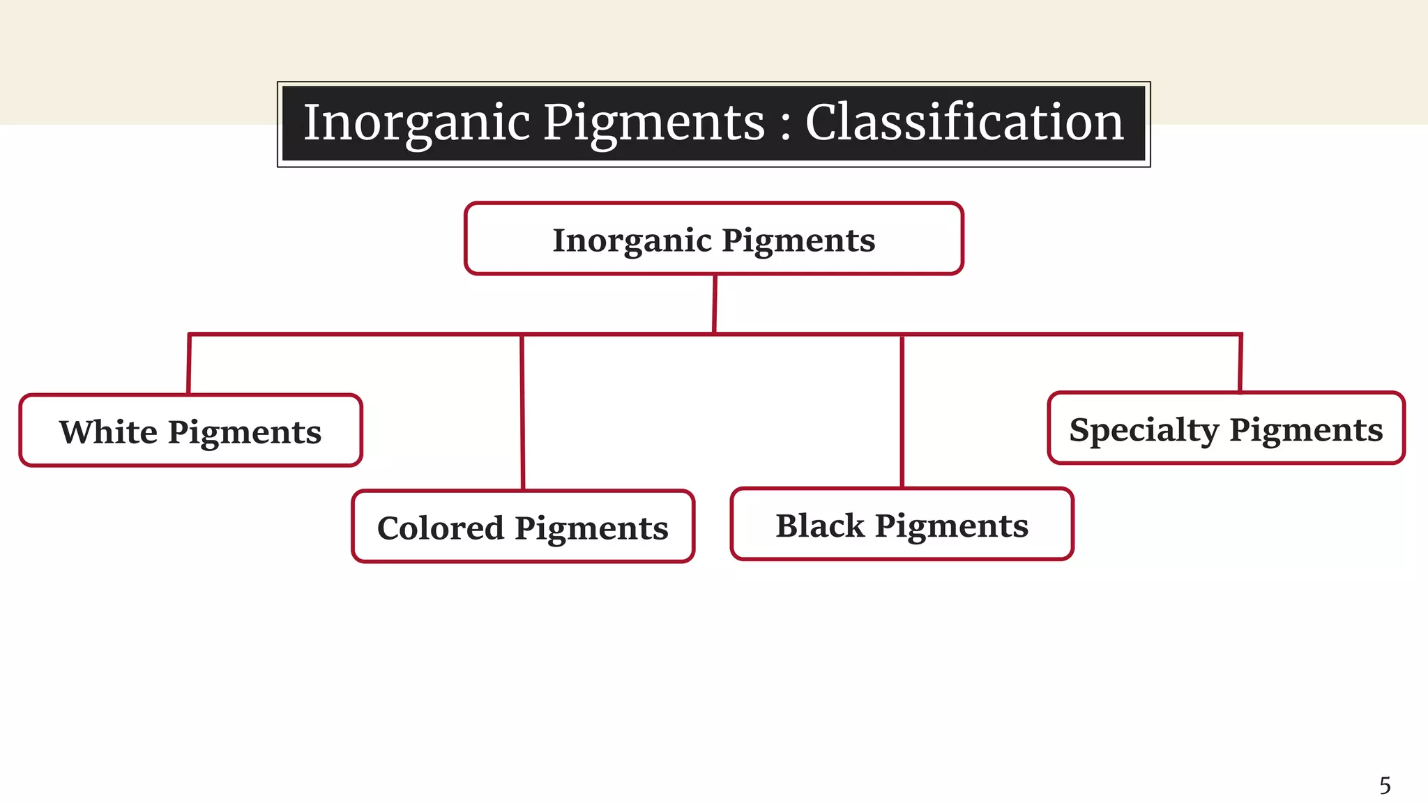 Inorganic pigments | PPTX