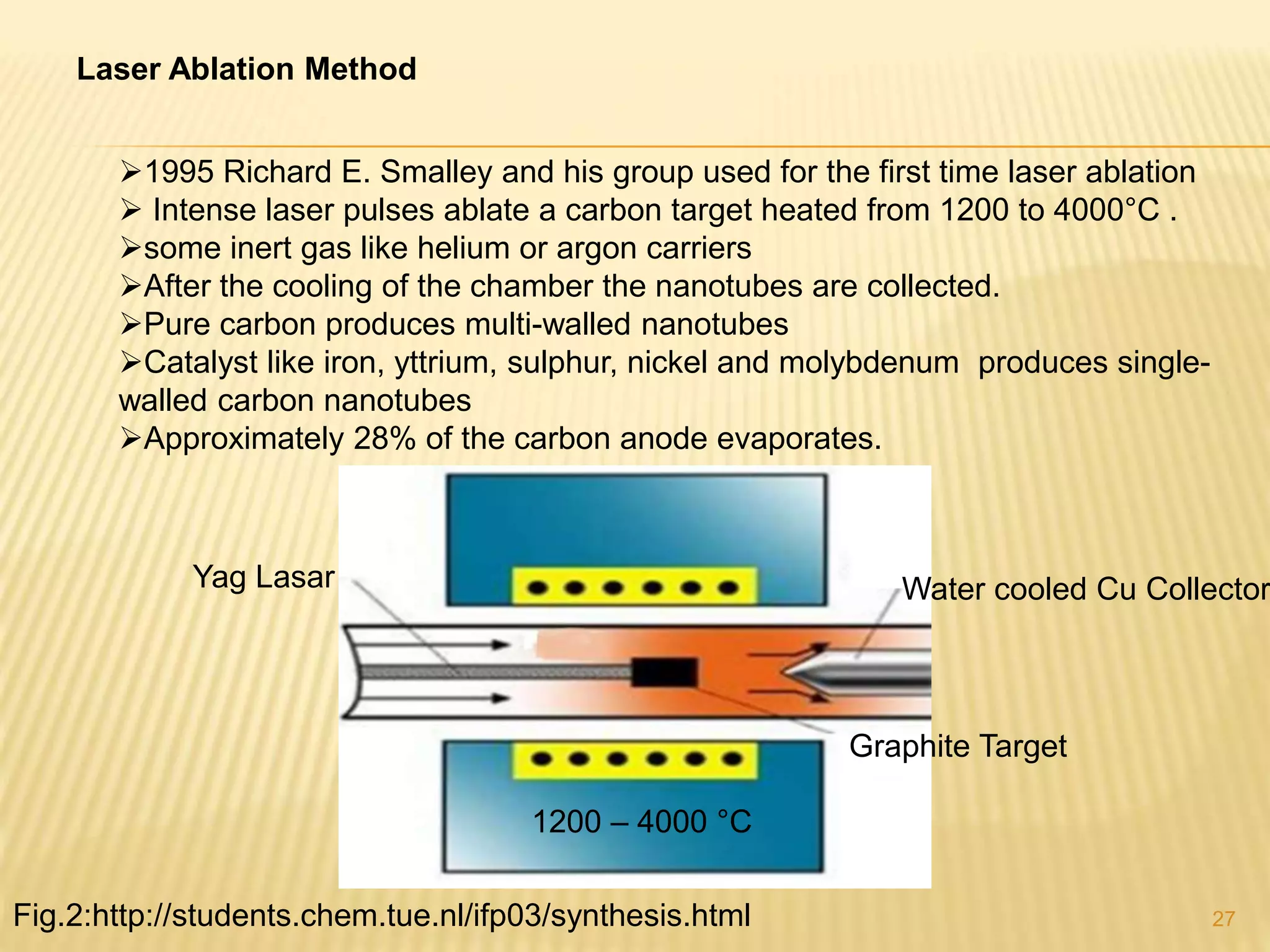 INORGANIC FIBERS AND MATERIALS OF CARBON | PPTX