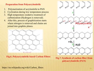INORGANIC FIBERS AND MATERIALS OF CARBON | PPTX