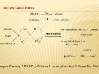 INORGANIC FIBERS AND MATERIALS OF CARBON | PPTX