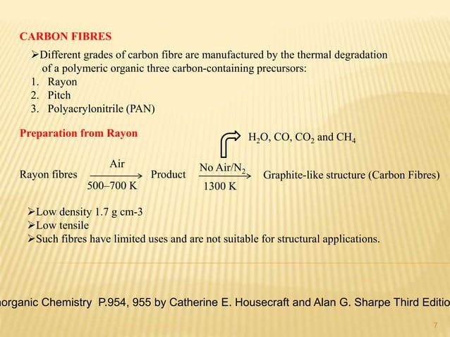 INORGANIC FIBERS AND MATERIALS OF CARBON | PPT