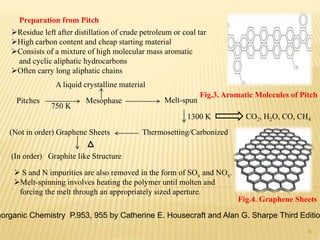 INORGANIC FIBERS AND MATERIALS OF CARBON | PPTX