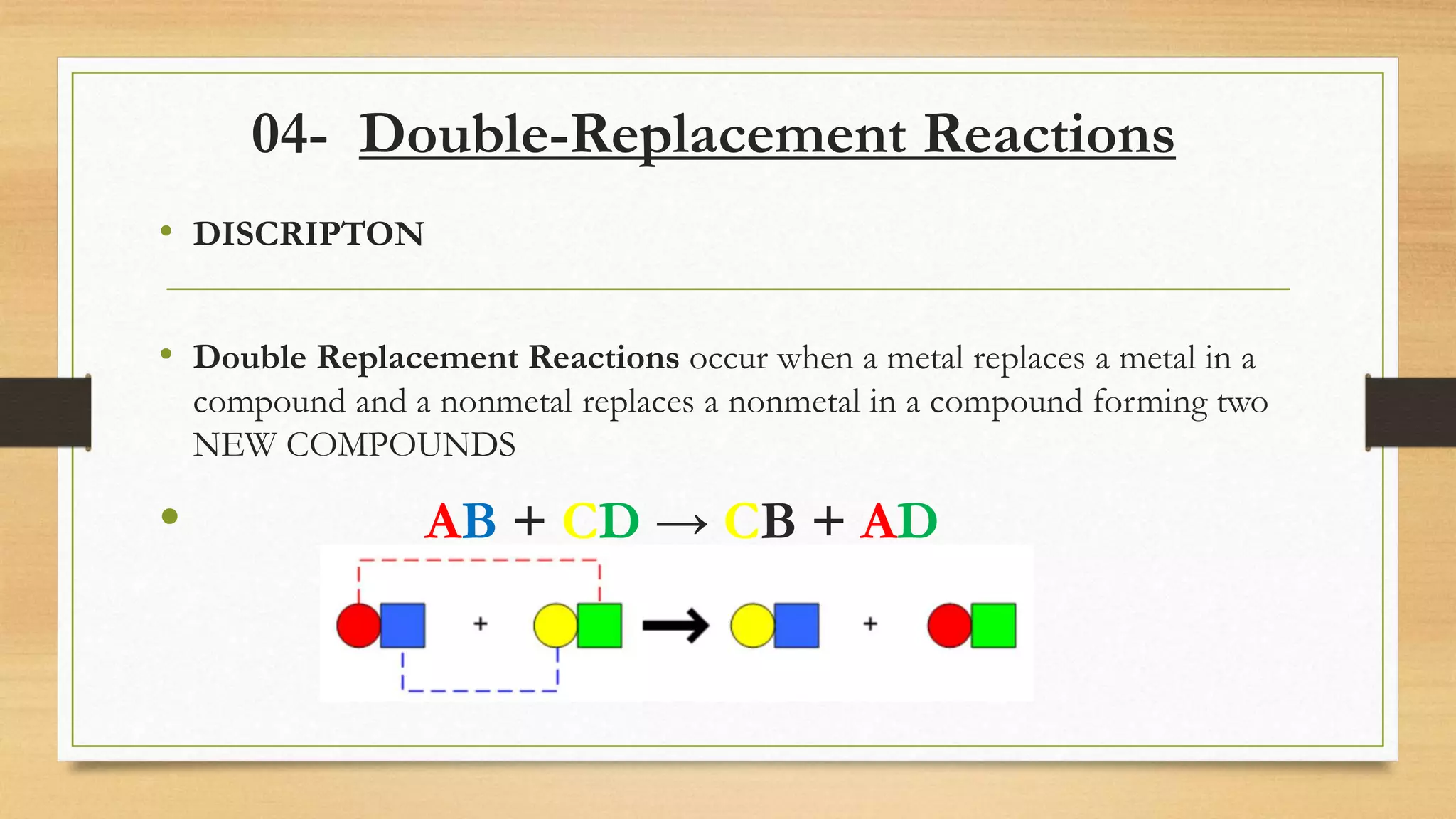 Types of inorganic reactions.ppt | PPTX