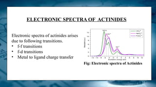 Colors of actinides and transitions in actinide series | PPTX ...