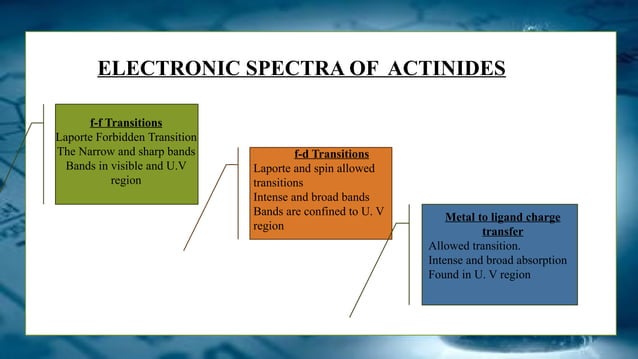 Colors of actinides and transitions in actinide series | PPTX ...