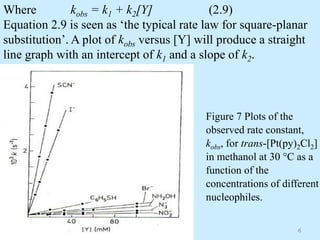 Routeto inorganic reaction mechanism.ppt