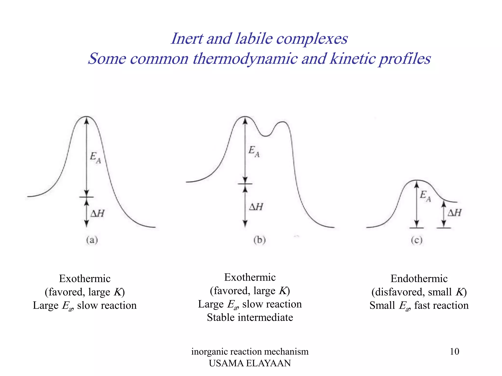 Inorganic reaction mechanism part iii | PDF