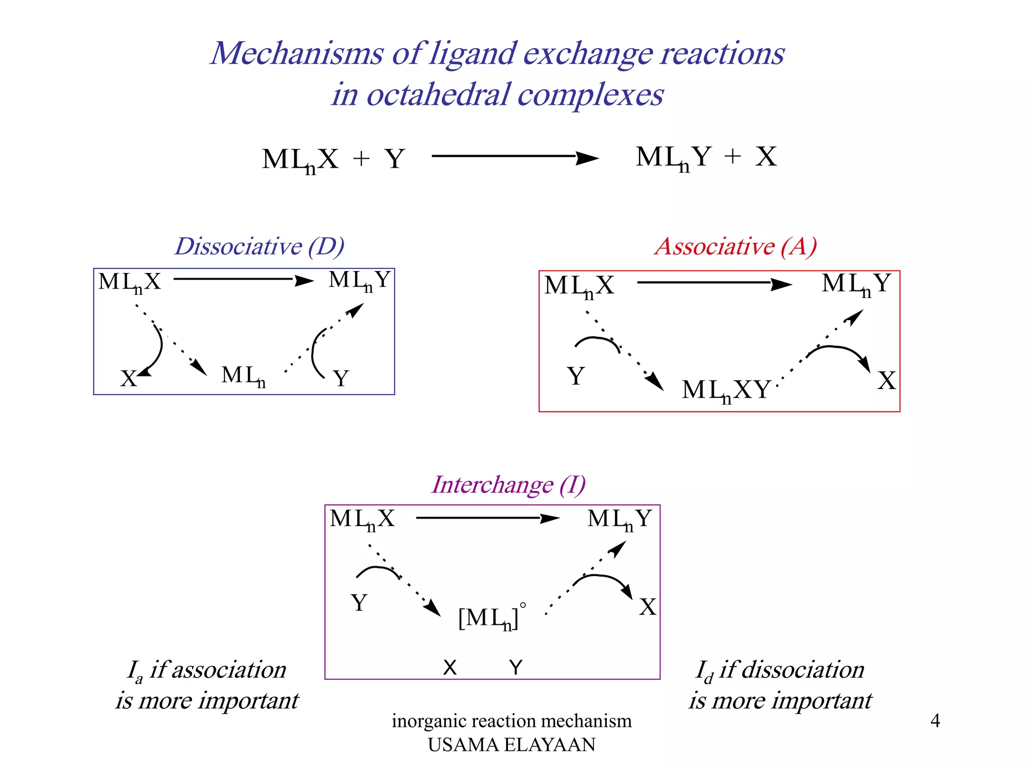Inorganic reaction mechanism part iii | PDF