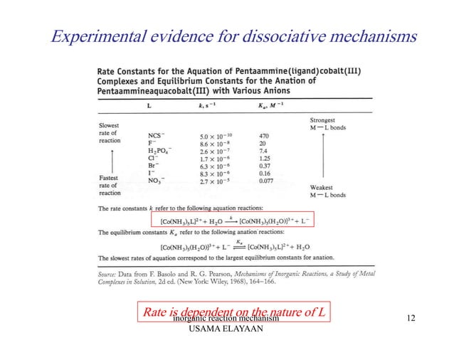 Inorganic reaction mechanism part iii | PDF