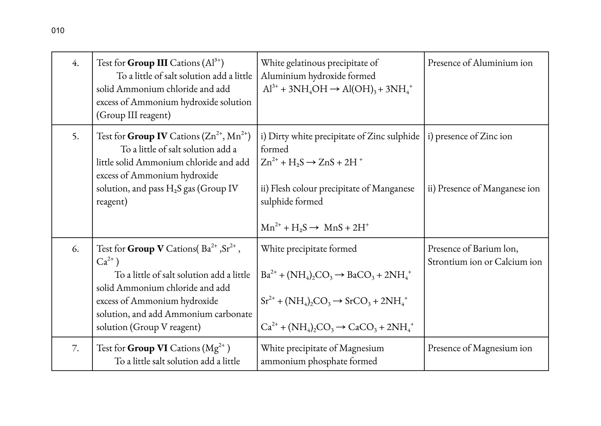 INORGANIC SALTS SCHEME Of Class 12 Chemistry | PDF
