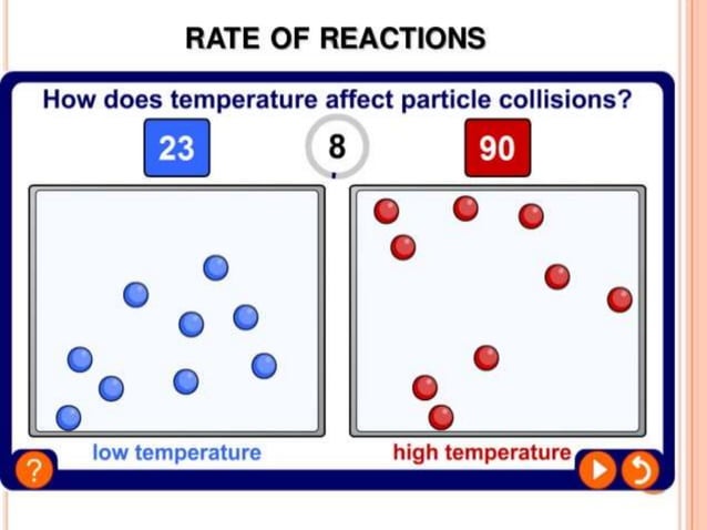 Inorganic REACTION MECHANISM | PPTX | Chemistry | Science