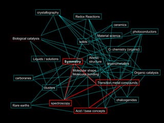 Inorganicstructure | PPT