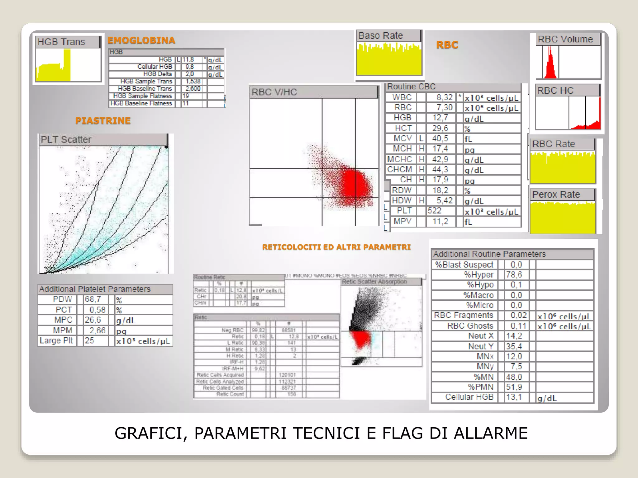 I nostri nuovi parametri | PPTX