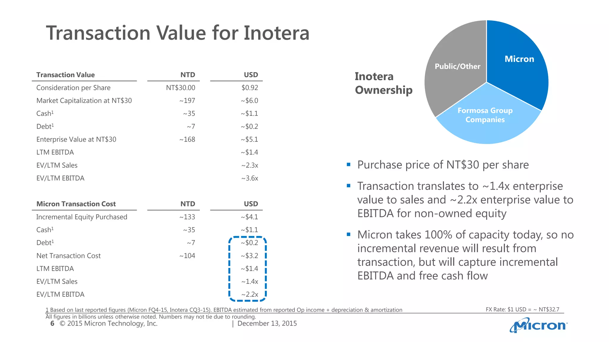 Inotera acquisition investor_presentation | PDF | Business Accounting ...