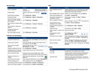 Lotus iNotes 8.5.x Reference Card | PPT