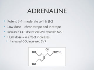 Inotropes and Vasopressors | PPT
