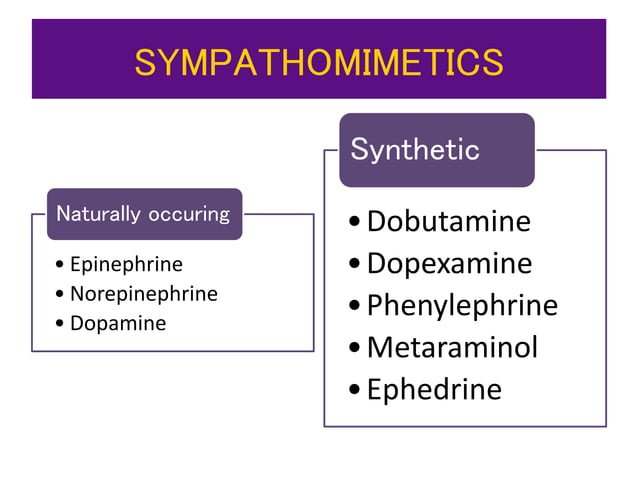 Inotropes | PPT
