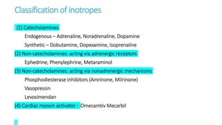 Inotropes especially noradrenaline PACU.pptx | Endocrine and Metabolic ...