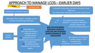 Inotropes in PCICU | PPT