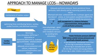 Inotropes in PCICU | PPT