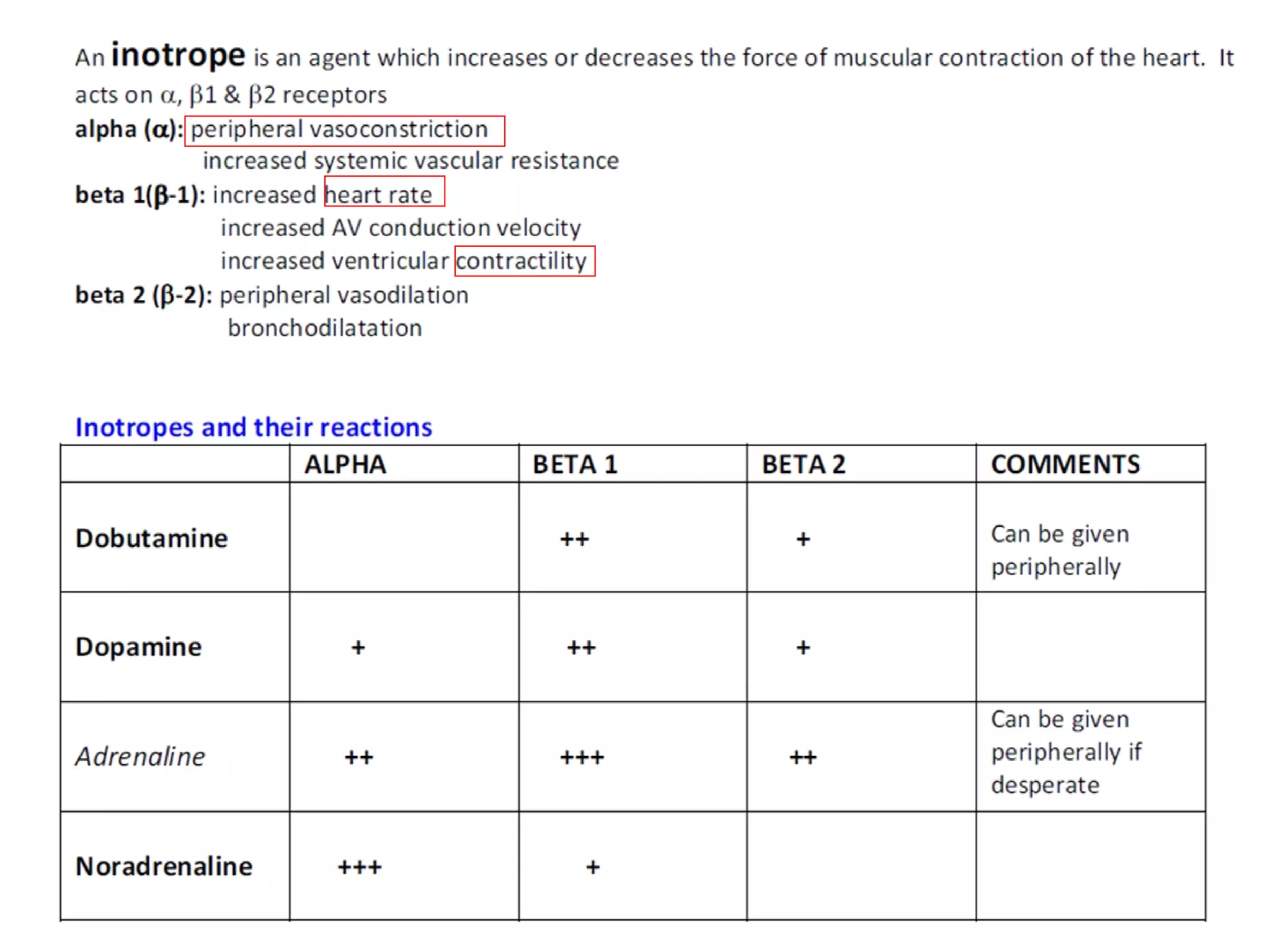 Inotropes and vasopressors | PPT