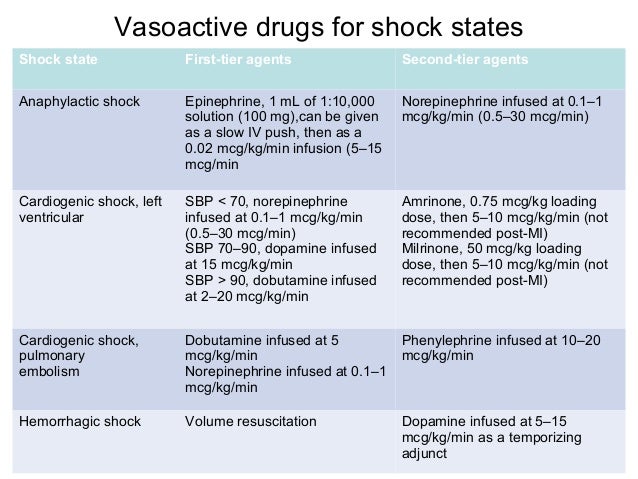 Inotropes and vasopressors