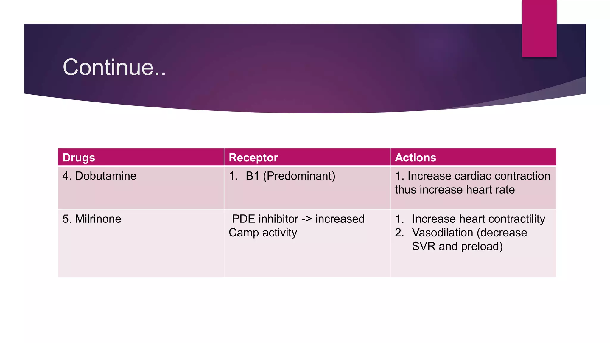 Inotropes and vasopressors | PPTX