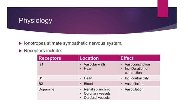 Inotropes and vasopressors | PPTX