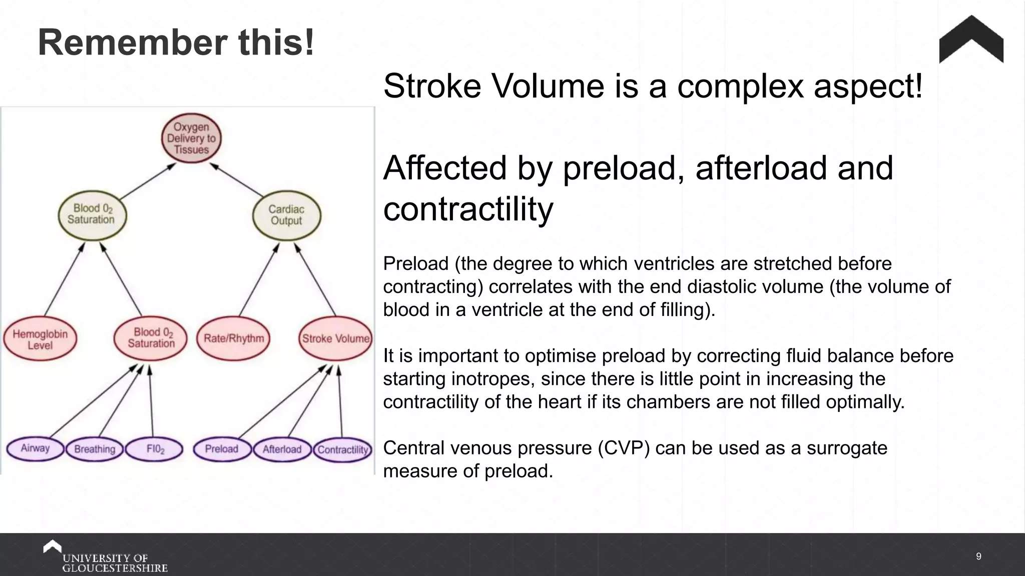 Inotropes and Vasopressors.pptx
