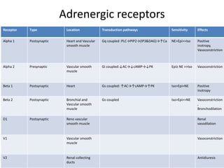 Inotropes and vasopressors.pptx