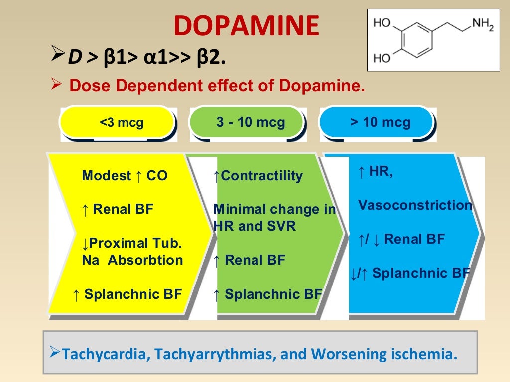Inotropes and vasopressors in cardiogenic shock