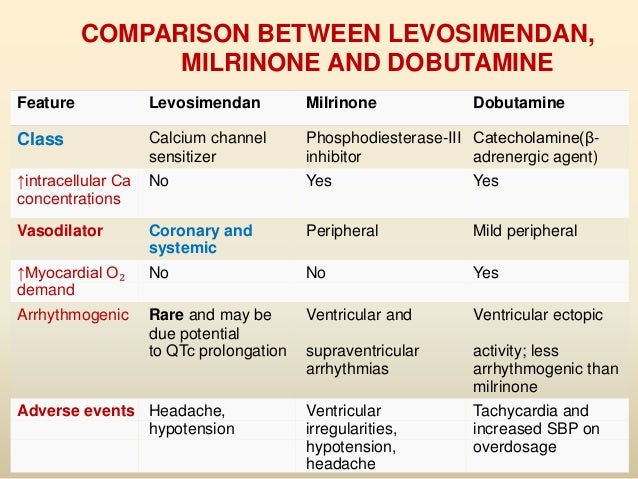 Inotropes and vasopressors in cardiogenic shock
