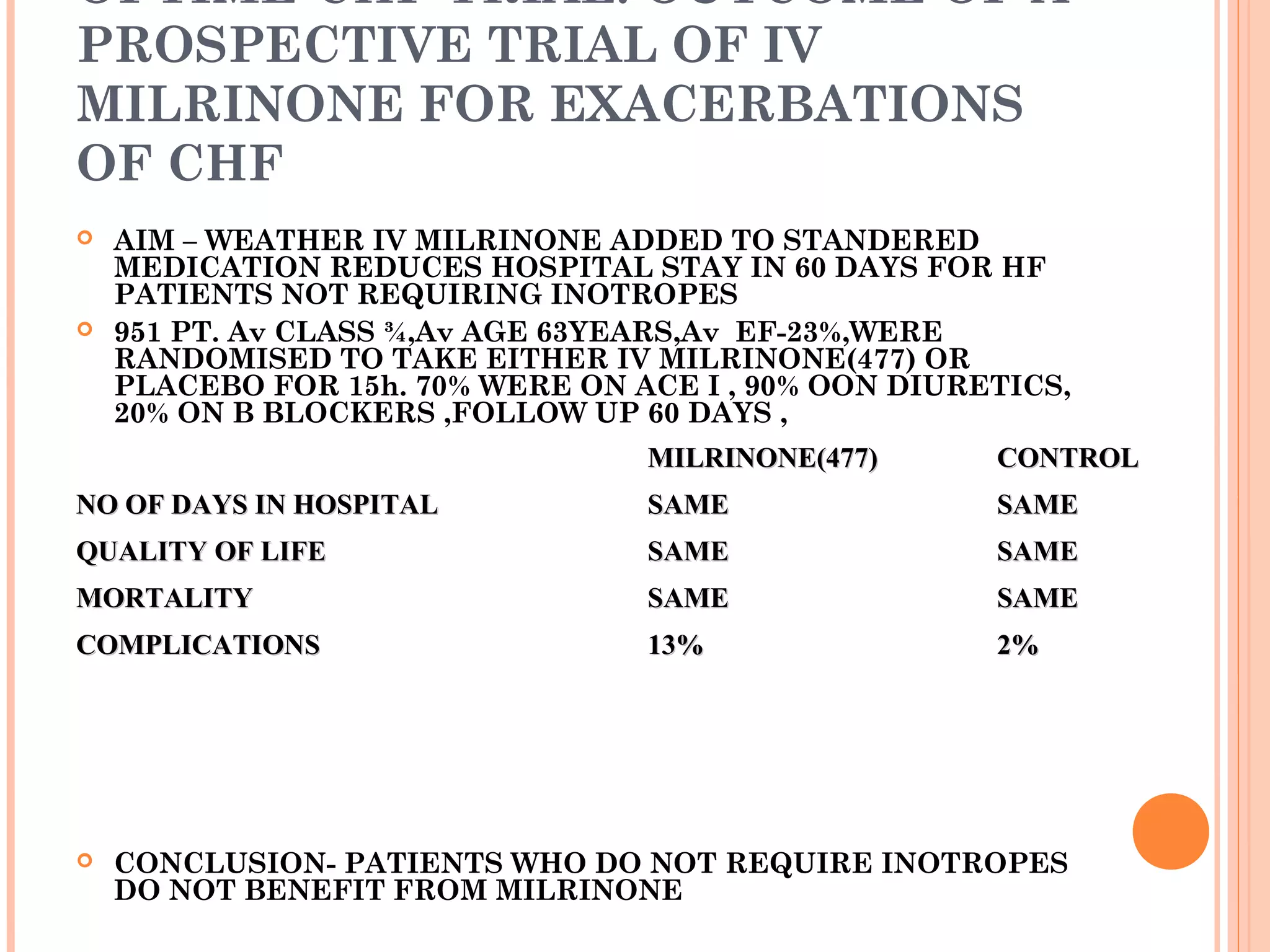 Inotropes in heart failure | PPT