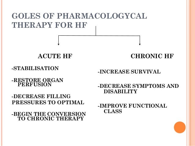 Inotropes in heart failure