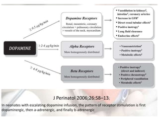 Shock & Inotropes in Neonates - Dr Padmesh - Neonatology | PPT
