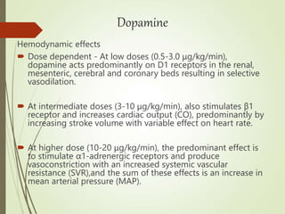 INOTROPES IN SHOCK.pptx