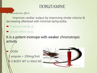 INOTROPES IN SHOCK.pptx