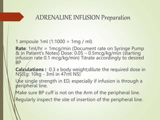INOTROPES IN SHOCK.pptx