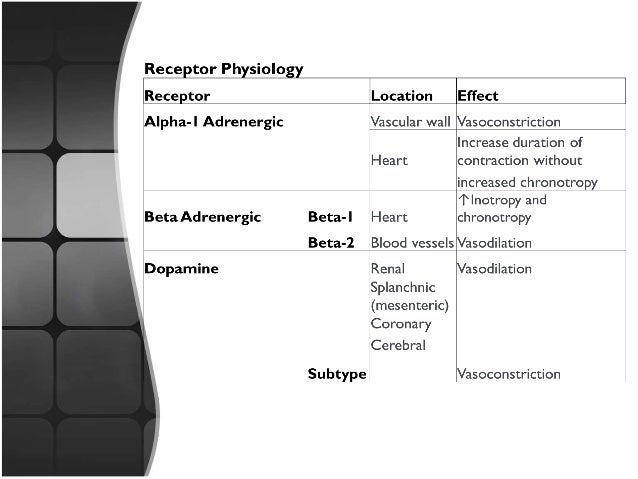 Inotropes + vasopressors