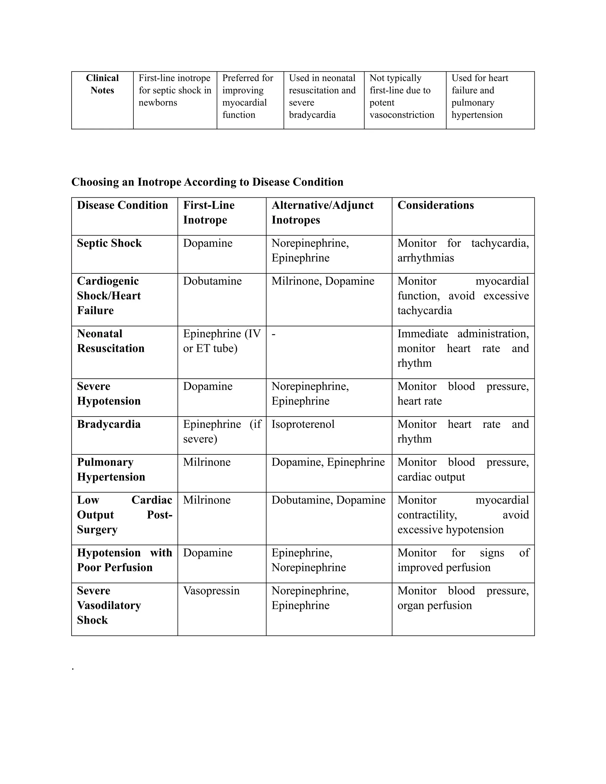 Inotropes Used in Newborns at a Glance.pdf