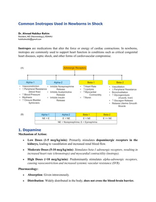 Inotropes Used in Newborns at a Glance.pdf