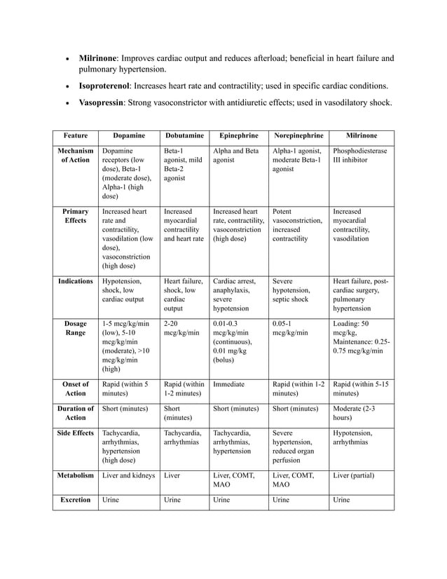 Inotropes Used in Newborns at a Glance.pdf