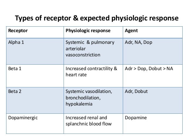 Inotropes & vasoactive agents