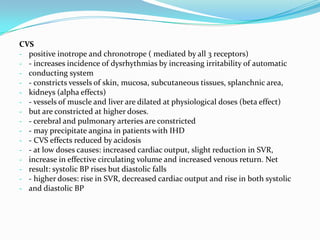 Inotropes & vasopressors | PPSX