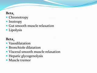 Inotropes & vasopressors | PPSX