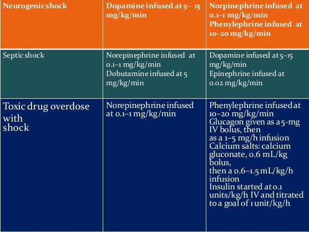 Inotropes and vasopressors